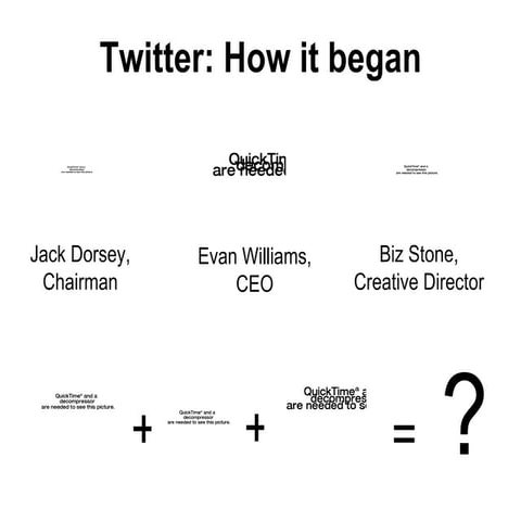 Twitter introduction | PPT