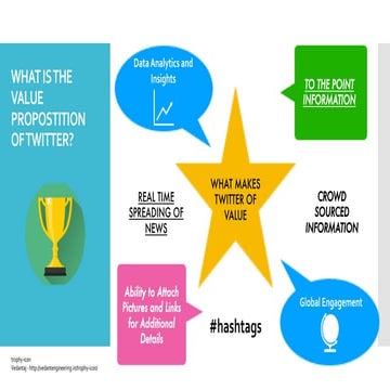 Twitter for organizations | PPT