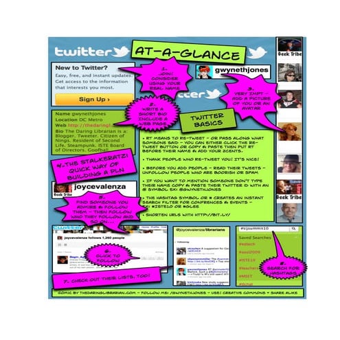 Twitter At-A-Glance Cheat Sheet | PDF