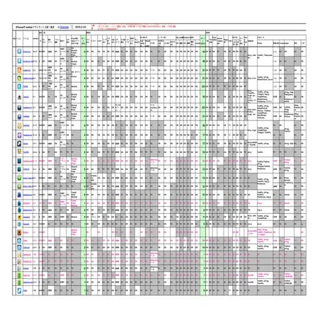 Twitter Client Table20100224 | PPT