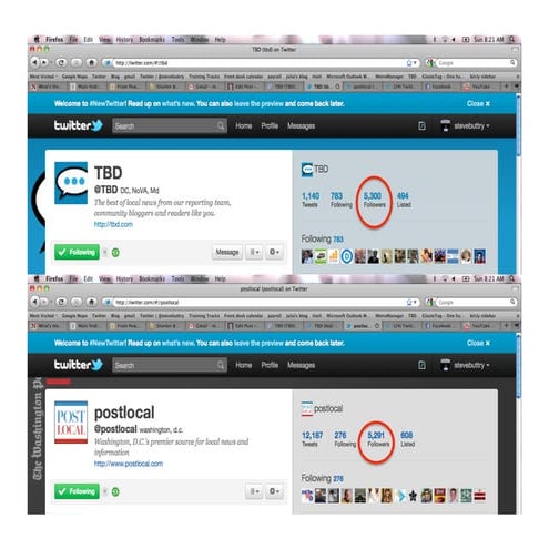 Twitter comparison | PDF