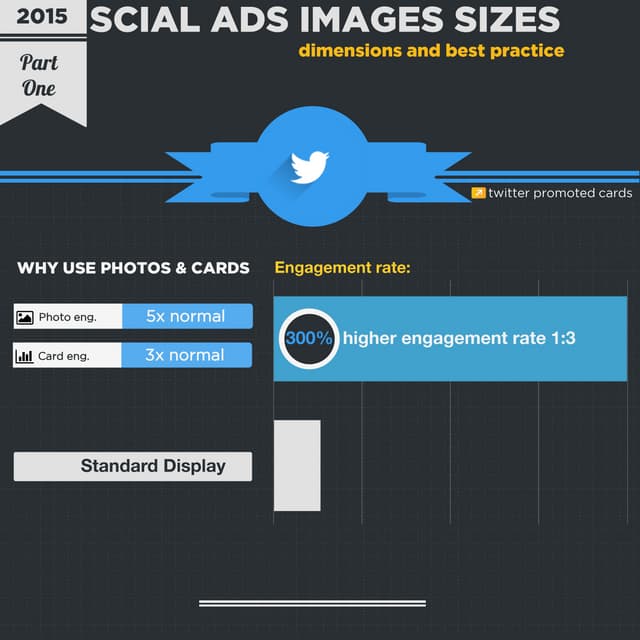 Twitter Cards Specs | PDF