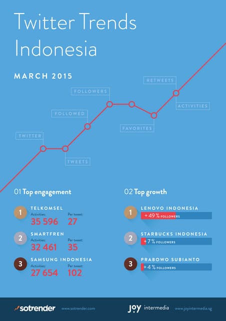 Flipit Infographic indonesia oct | PDF