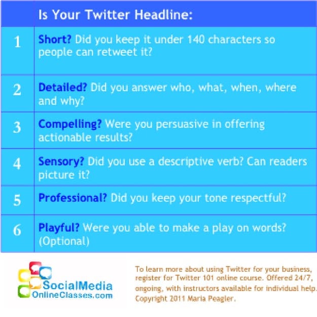 Twitter Headline Checklist | PDF