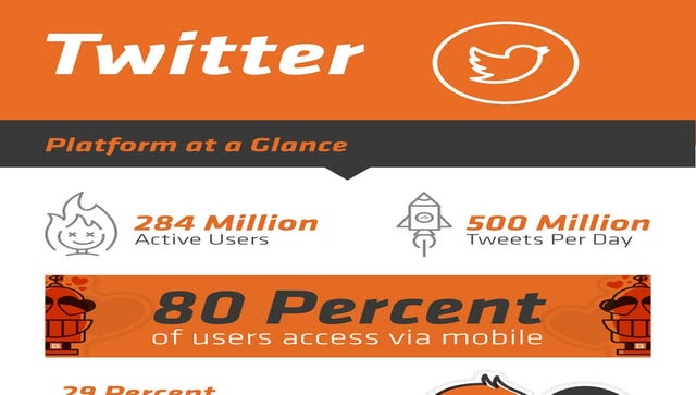 Twitter Infographic App