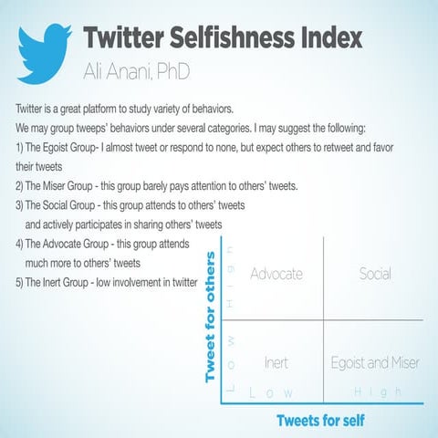 Twitter selfishness index | PDF | Social Networking | Internet
