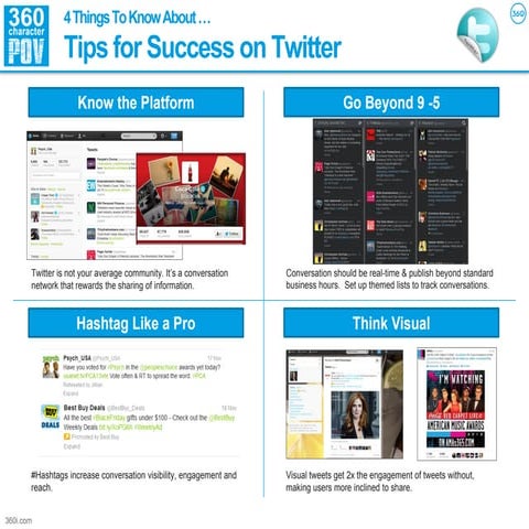 Tips for Twitter Success | PPT