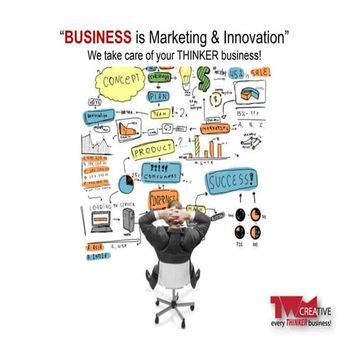 TWM Creative Marketing Solutions Portfolio | PPTX