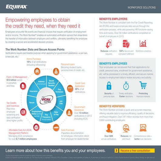 Equifax Verification Services - Auto Lender Infographic
