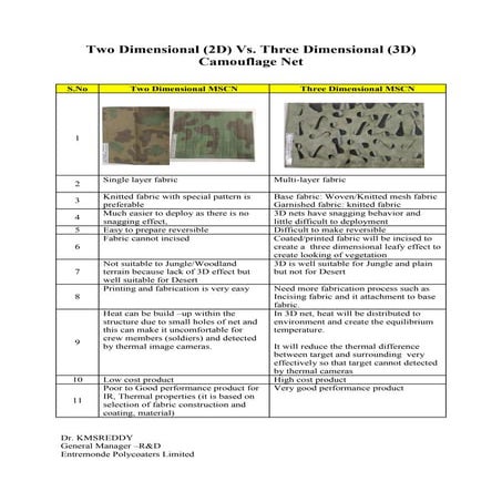 Two dimensional vs three dimensional camouflage net (2 d vs. 3d) | PDF
