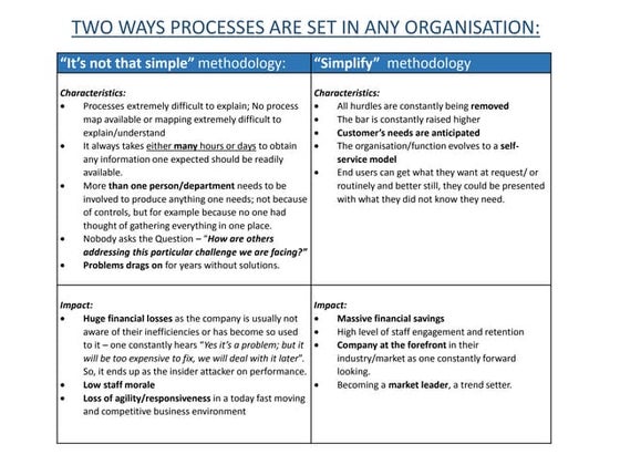 Productivity Presentation | PPT
