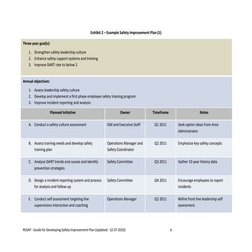 TwoSIPExamples.pdf safety related docs.. | PDF