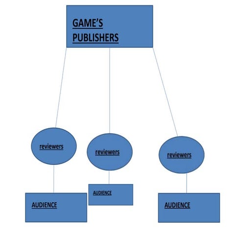 Two step flow model in gaming | PPTX