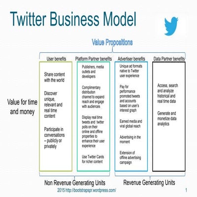 Twitter Business Model | PPT