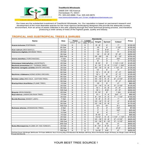 TreeWorld Wholesale Price List | PDF