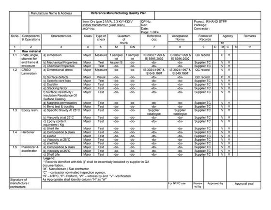 Quality assurance plan | PPT