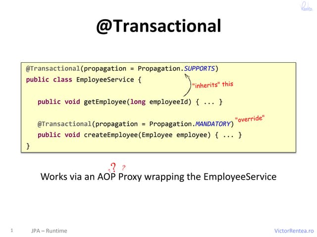 Spring Transactional Explained Ppt