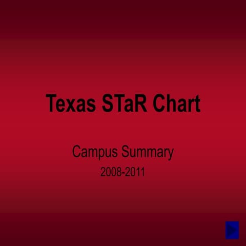 STaR Chart Presentation for J.L.Long