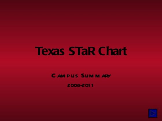 STaR Chart | PPT