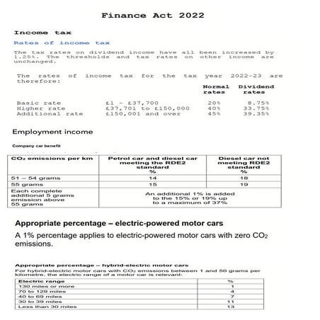 tx uk changes due to fa 22.pdf