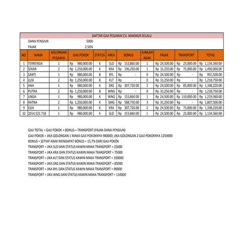 tabel excel | PDF