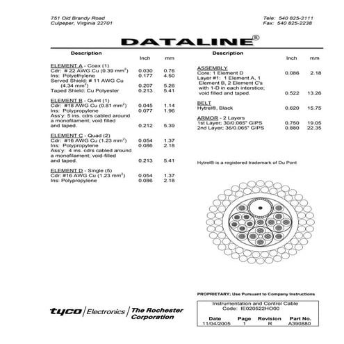 Tyco Rochester Dataline Cable Specifications | PDF
