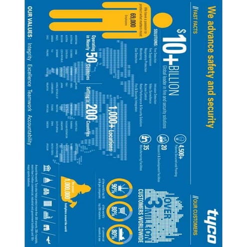 Tyco integrated security inforgraphic | PDF