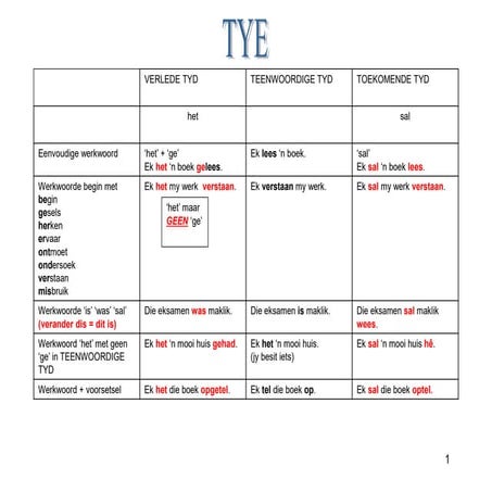 tye - afrikaans.pdf