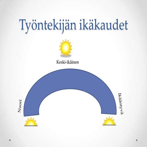 Työntekijän ja esimiehen ikäkaudet | PPTX