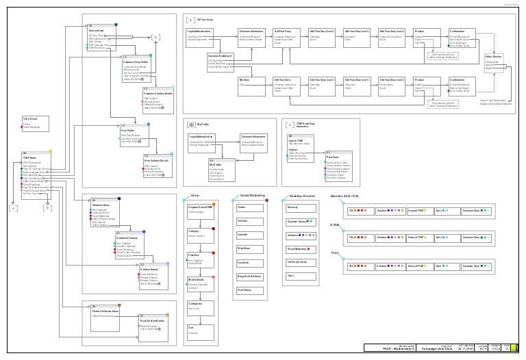 Tyop campaign user_flow_v2