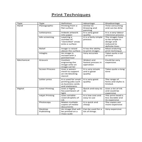 Printing types | PPTX