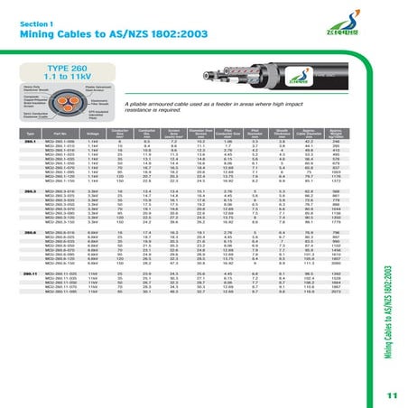 AS/NZS 1802 TYPE 260 Australian Mining Cables.pdf