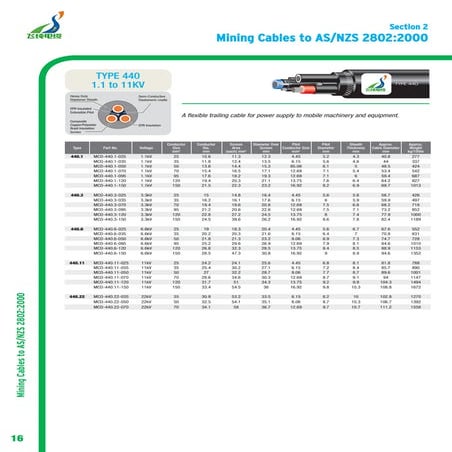 AS/NZS 2802 TYPE 440 Australian Mining Cables.pdf
