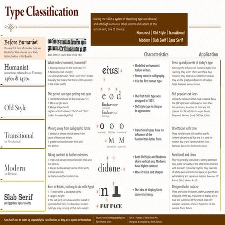 Typeface Classification For Non Designers Pdf