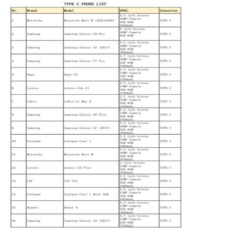 USB tpye C phone list | PDF | Smartphones | Consumer Electronics