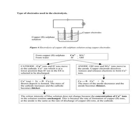 Type of electrodes | DOC