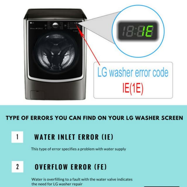 Type of errors you can find on your lg washer screen | PDF