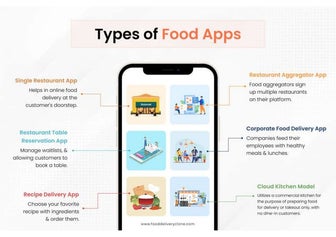 why food ordering apps are popular.pdf