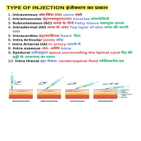 type of injection इंजेक्शन का प्रकार_20250223_134440_0000.pdf