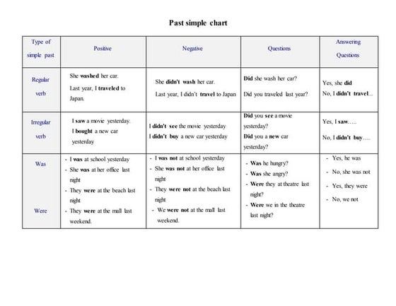 Simple present | PPT