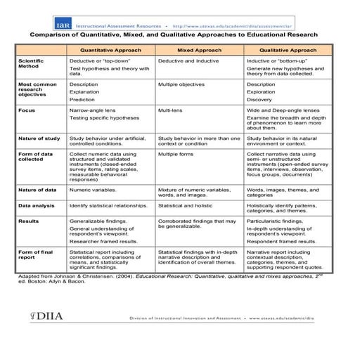 Comparison of Methodology | PDF