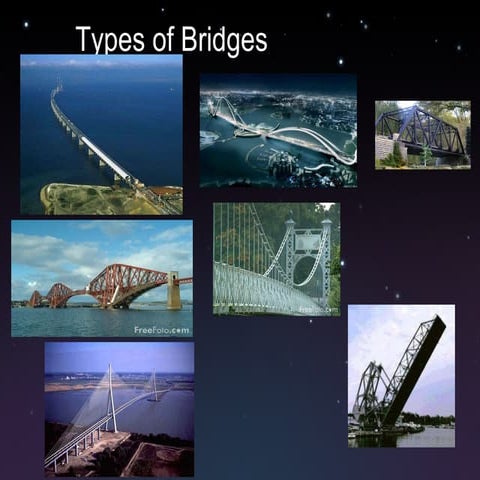 types of bridges | PPT