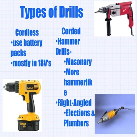 Types of drills | PPT