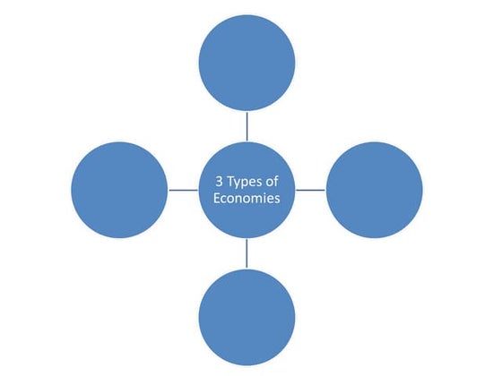 Econ Ch2 Economic Systems | PPT