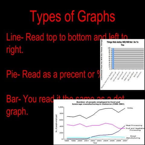 Types of Graphs