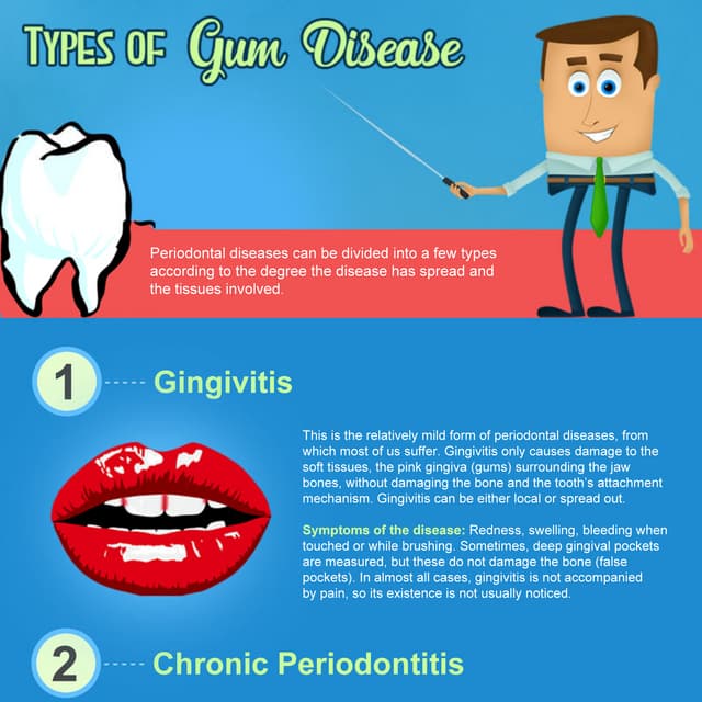 Types of Gum Disease | PDF | Dental Health | Diseases and Conditions