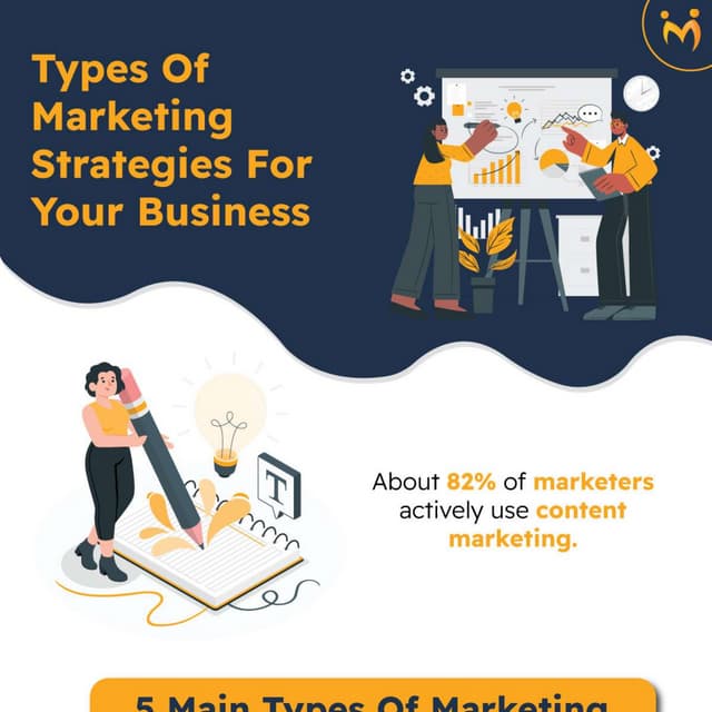 Types Of Marketing Strategies For Your Business | PDF