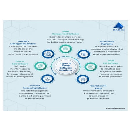 Different Types of DevOps Tools to Aid Software Development