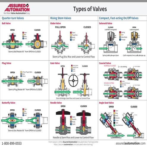 types-of-valves.pdf