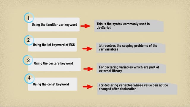 Type Script Variable Declaration Ppt